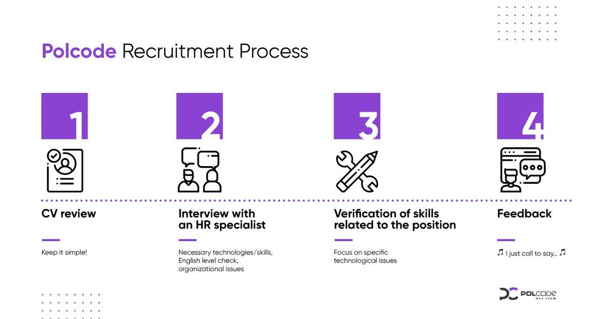 “I just call to say I’ll hire you!” Let’s talk about the Polcode recruitment process